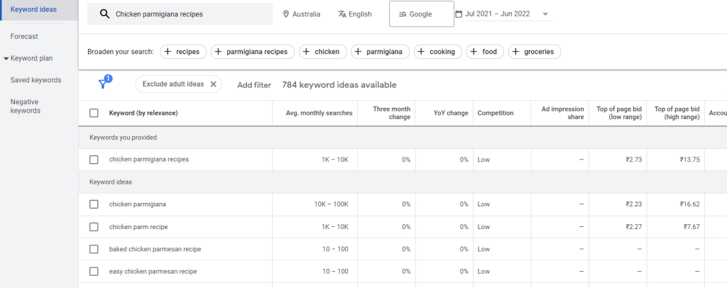 10 Tips How To Improve Website Ranking - 99Graphics Design